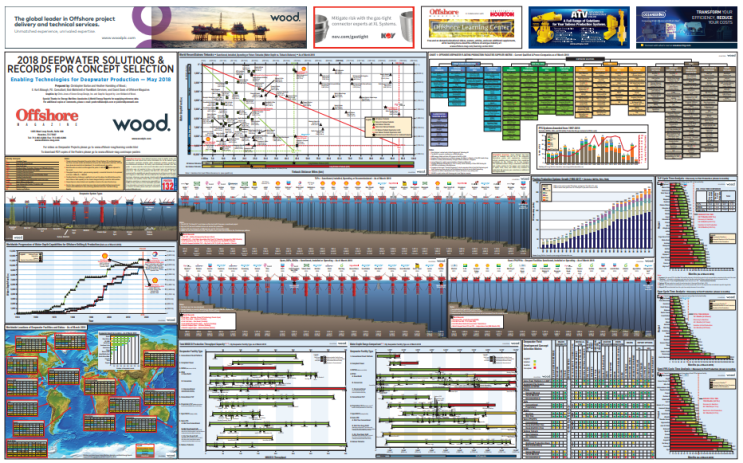 OFFSHORE POSTERS & MAPS : 네이버 블로그