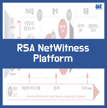 [네트워크 클라우드 서비스 솔루션] RSA NetWitness Platform (차세대 SIEM 솔루션, 네트워크 포렌식 솔루션 ...
