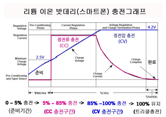 PCM/BMS/CC/CV/충전기에 대하여... : 네이버 블로그