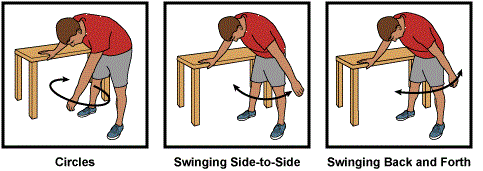 오십견 : 코드만운동Codman's exercise과 자가신장운동self stretching exercise : 네이버 블로그