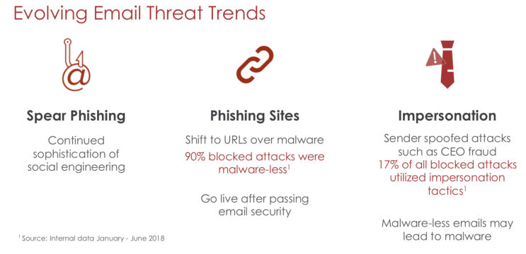FireEye Email Security에 추가된 신기능이 특별한 이유 : 네이버 블로그