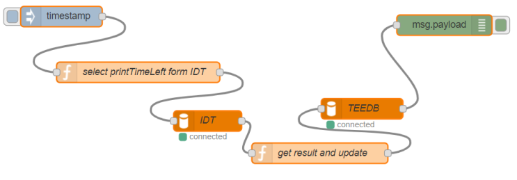 Node-RED(6) - 두 개의 MariaDB (MySQL) 데이터베이스 연동 : 네이버 블로그