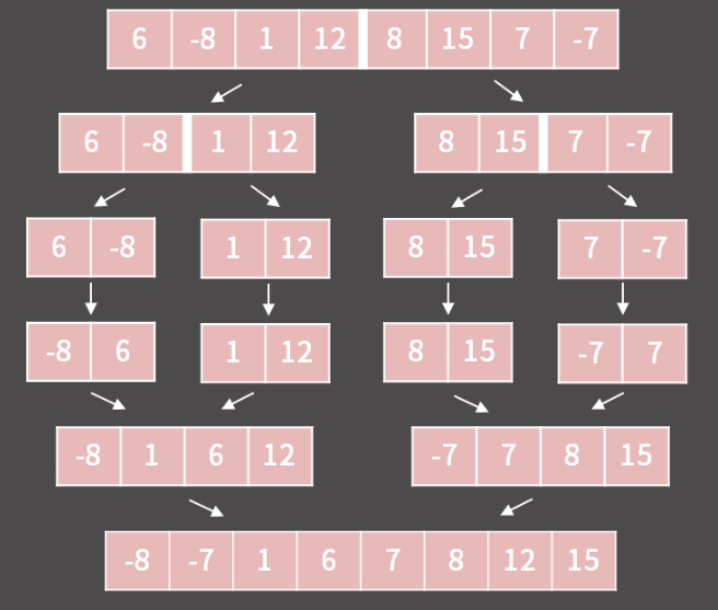 MergeSort 개념 : 네이버 블로그