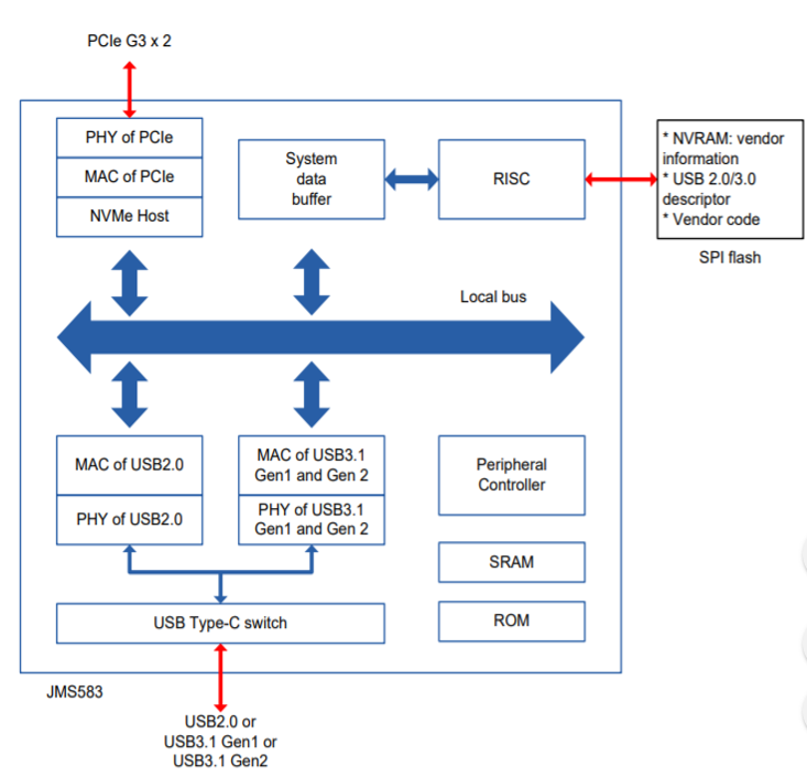 JMS583 bridge controller/ 브릿지 컨트롤러 : 네이버 블로그