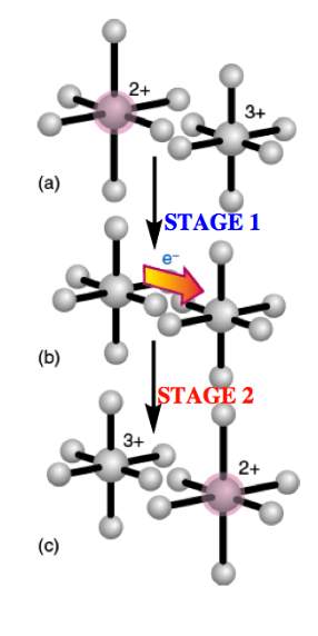 [무기화학/배위화학] Inner-sphere and Outer-sphere Reactions (내부권 외부권 반응 ...