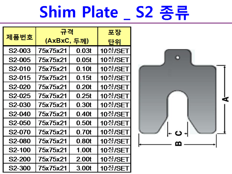 SHIM PLATE _ S2 사이즈 (75X75X21mm) 심플레이트 판매 : 네이버 블로그