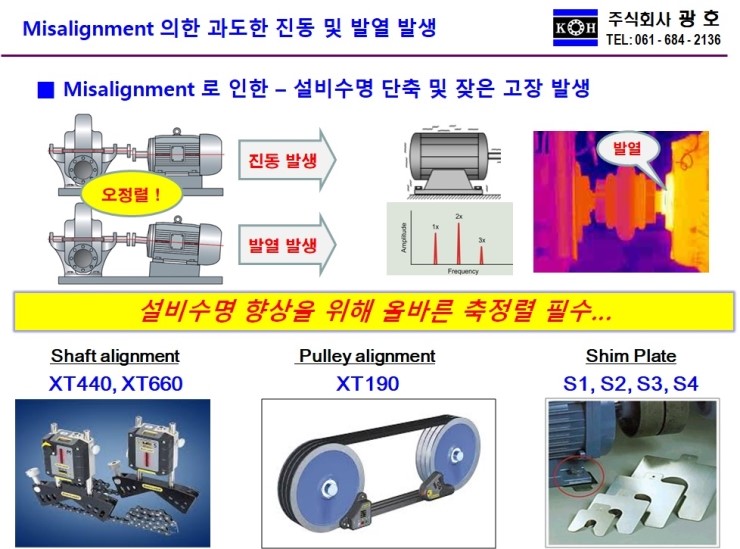 SHAFT ALIGNMENT 및 PULLEY 정렬 작업을 위한 SHIM PLATE 공급 : 네이버 블로그