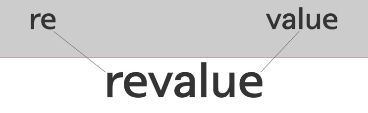 revalue, revaluation - 어원학습, 어원, 단어 외우기 : 네이버 블로그