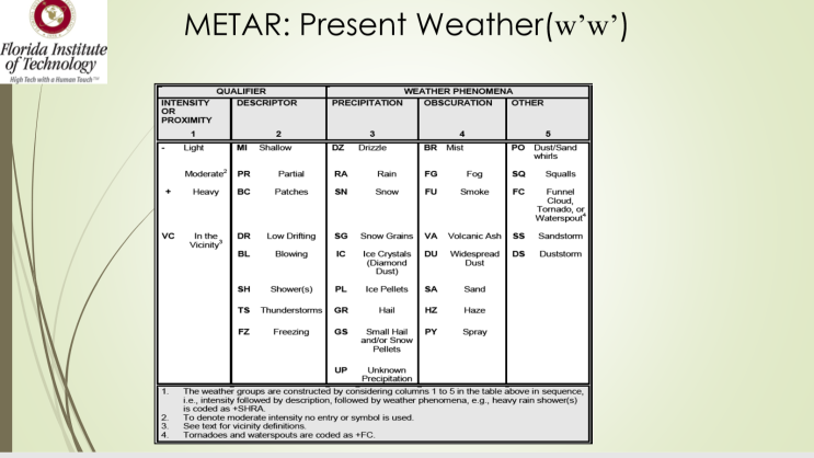 [METAR] METAR 해석하는 법 (2) : 네이버 블로그