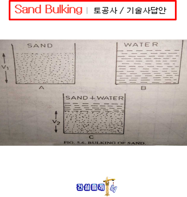 Sand Bulking [건축시공기술사 모범답안] : 네이버 블로그