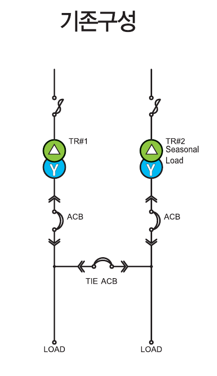 ATCB : 네이버 블로그