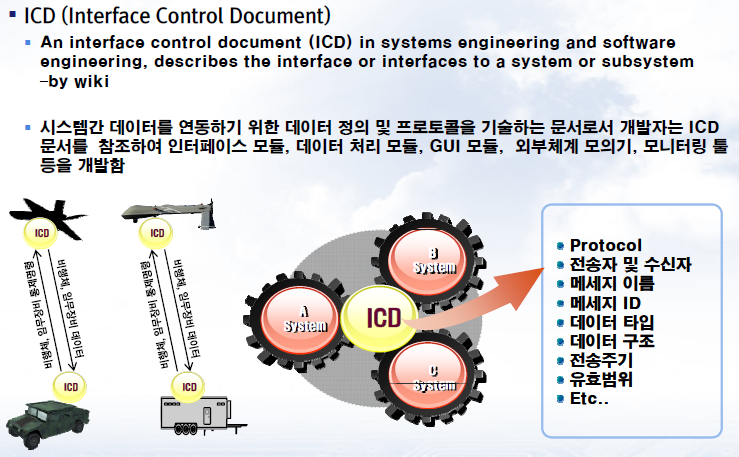ICD, 인터페이스 통제 문서 : 네이버 블로그