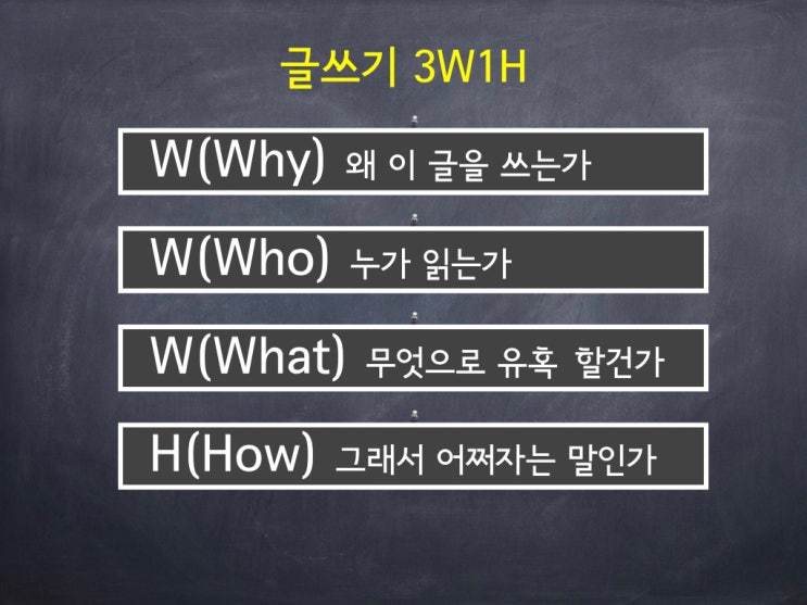 나만의 콘텐츠를 위한 글쓰기의 3W1H : 네이버 블로그
