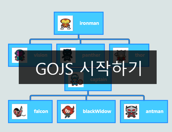 JS) GoJS 시작하기 : 네이버 블로그
