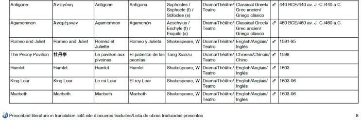 IB Korean, PLT-2020년 11월 시험까지만 해당됩니다. : 네이버 블로그