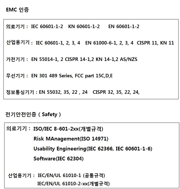 EMC 와 Safety : 네이버 블로그