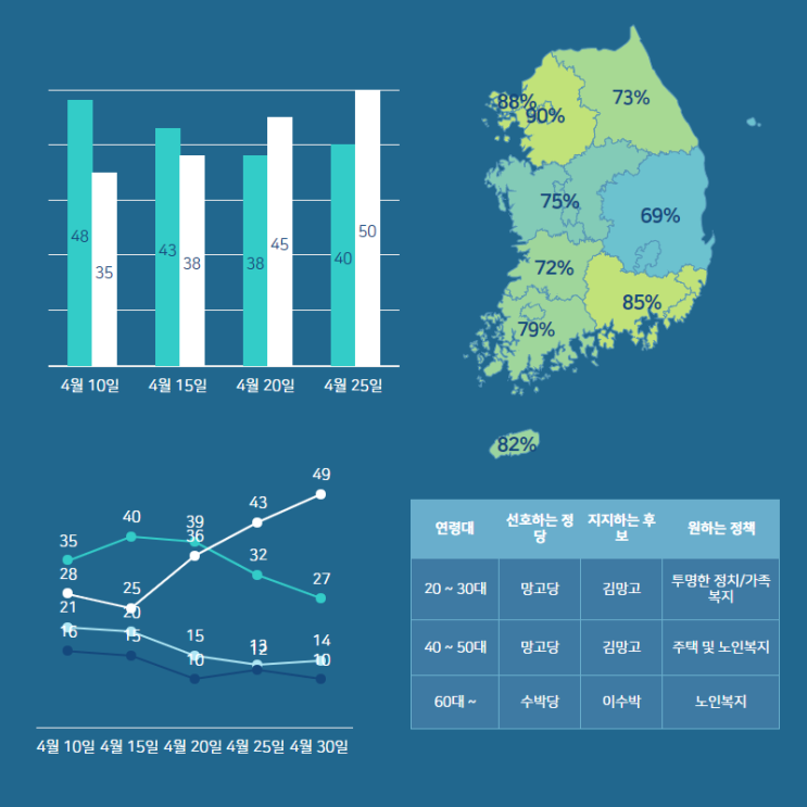 인포그래픽의 차트 지도 일러스트 표 만들기 쉬워도 너무 쉽네 네이버 블로그