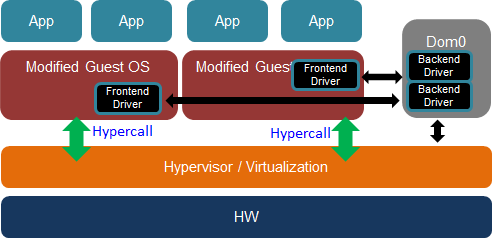 Understanding Hypervisor : 네이버 블로그