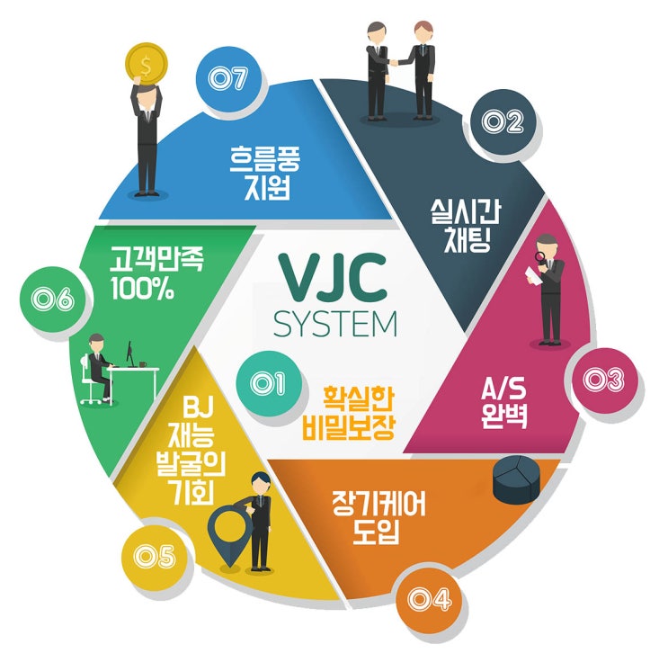 VJC information : 네이버 블로그