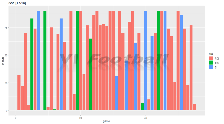[축구로 알아보는 통계학] 막대그래프(Bar plot) - R 실습해보기 : ggplot2, geom_bar() : 네이버 블로그
