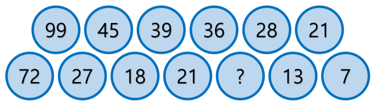 99 45 39 36 28 21, 72 27 18 21 ? 13 7 문제 : 네이버 블로그