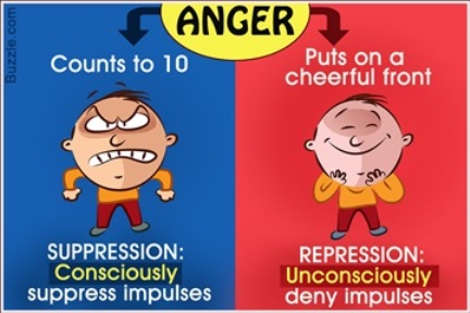 Suppress vs Repress vs Oppress : 네이버 블로그