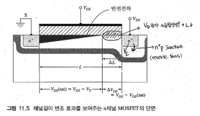 [반도체 소자]반도체 물성과 소자-chapter.11 Part2 Channel Length Modulation : 네이버 블로그