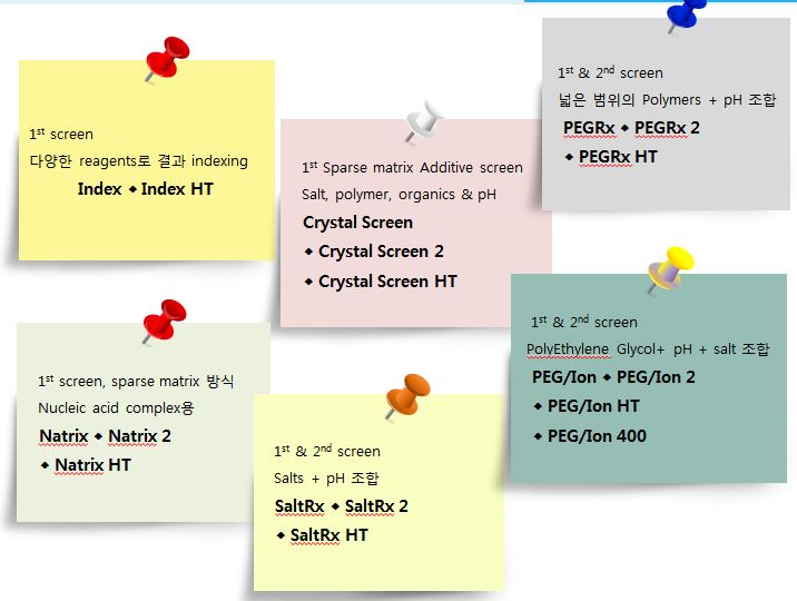 [Hampton research] Crystallization Screen 전품목 25% 가격 인하 : 네이버 블로그