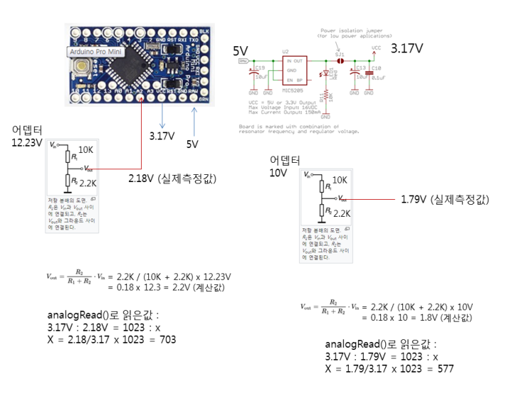 arduino VCC(5V)전압과 ReadAnalogVoltage : 네이버 블로그