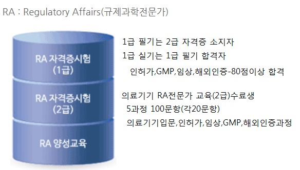 RA (Regulatory Affairs) 자격증 관련 : 네이버 블로그