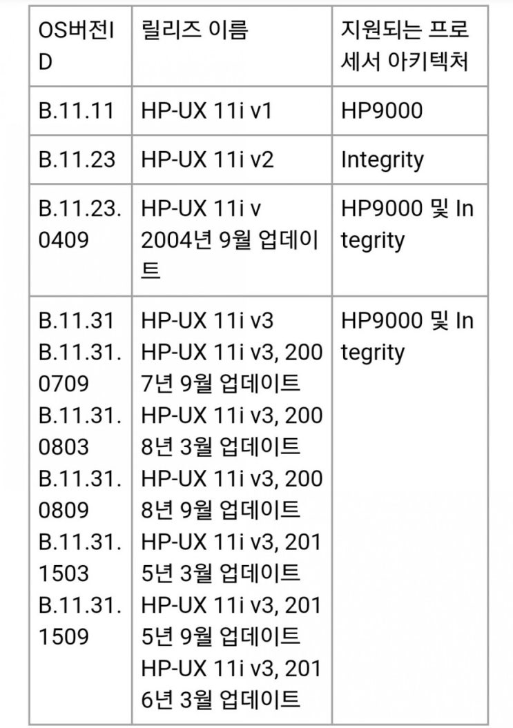 HP UX 버전 정보 : 네이버 블로그