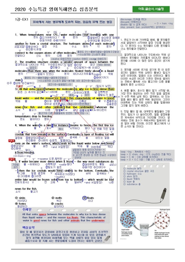 2020 수능특강 영어독해연습 심층분석 및 변형문제★★★ 네이버 블로그