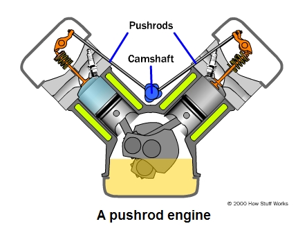 OHV엔진의 특성. : 네이버 블로그