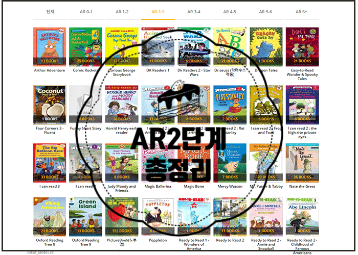 AR2단계 총정리 제니영어극복기 : 네이버 블로그