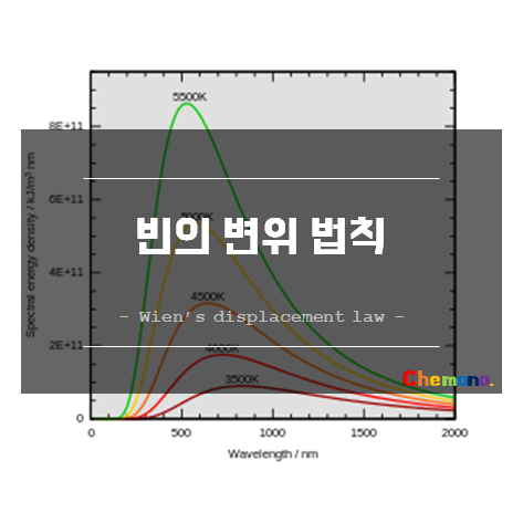 [물리화학/양자화학] 흑체복사(3): 빈의 변위법칙 : 네이버 블로그