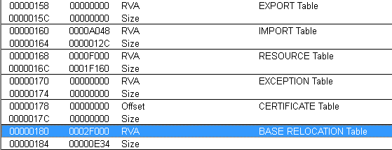 16장 PE 재배치(Base Relocation Table) : 네이버 블로그