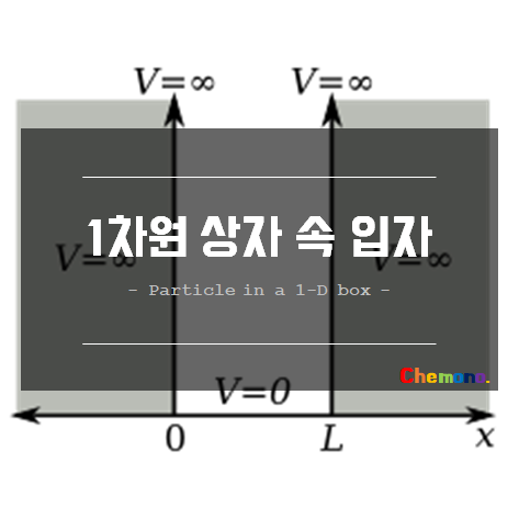 [물리화학/양자화학]1차원 상자 속 입자 : 네이버 블로그