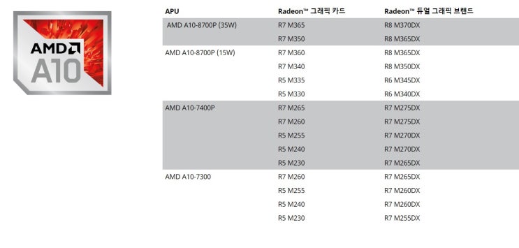 AMD Radeon® R5 M230 + Radeon® R7 M265 DX 2GB DDR3 VRAM 내장 듀얼 그래픽 A10 ...