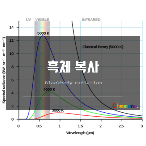 [물리화학/양자화학/일반화학] 흑체복사(Blackbody radiation) : 네이버 블로그