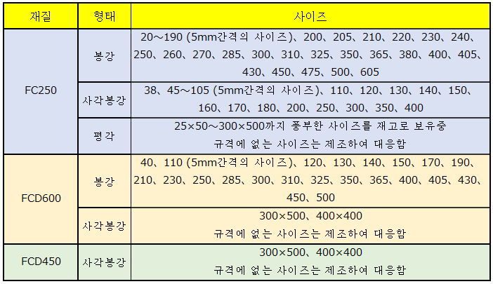 FC250＃FCD450＃FCD600＃봉강#재고판매중#사하시특수강 : 네이버 블로그