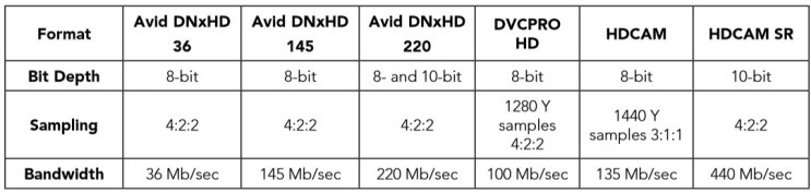 아비드의 DNxHD & DNxHR 코덱에 대해 알아보겠습니다. : 네이버 블로그