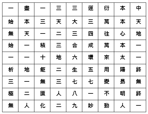[제8편] 천부경(天符經) - 2 & 3 : 네이버 블로그