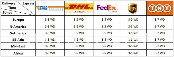 알리 배송일 통계(알리 익스프레스 배송 기간) /aliexpress delivery time : 네이버 블로그