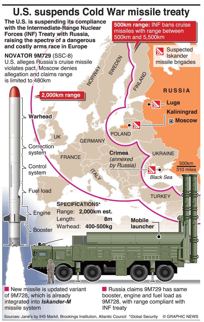 미국의 INF(Intermediate-Range Nuclear Forces Treaty-중거리 핵전력조약) 파기 선언 : 네이버 블로그