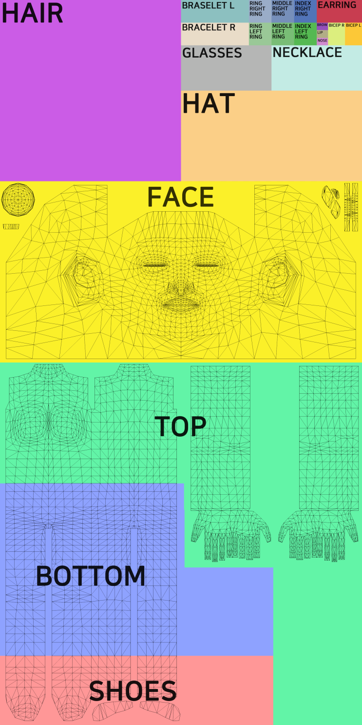 내가 쓸라고 만든 UV맵 템플릿 : 네이버 블로그