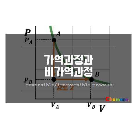 [일반화학/열역학] 가역과정과 비가역과정 : 네이버 블로그