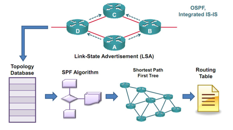 Dynamic Routing(개요,Routing Protocol의 종류,Classful,Classless,Distance ...