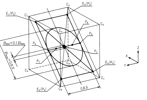 수직다관절로봇 성능평가(ISO 9283)_포즈정확도, 포즈반복정밀도 : 네이버 블로그