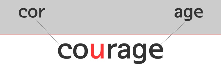 courage, encourage, encouragement, discourage, discouragement - 어원학습 ...