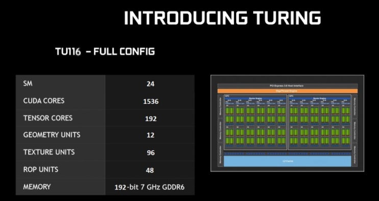 [PC/VGA] 엔비디아 TU 116 칩셋 사양 공개 : 네이버 블로그